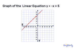 Linear Graph – Definition with Example