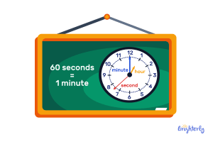 Seconds to Minutes Conversion – Steps, Examples