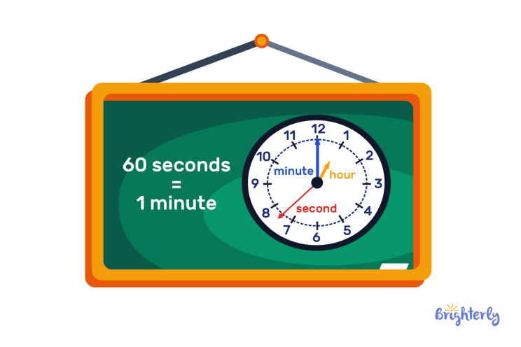 Seconds to Minutes Conversion – Steps, Examples
