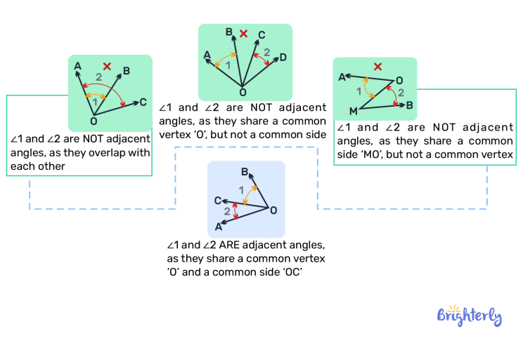 What Are Adjacent Angles ⭐ Definition With Examples