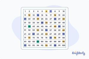 Common Multiples – Definition, Properties, Examples
