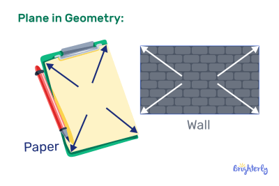 What is Plane Geometry ⭐ Definition, Types, Examples, Facts