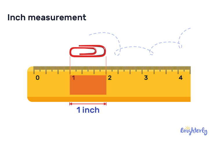 Inches to Centimeters – Definition with Examples