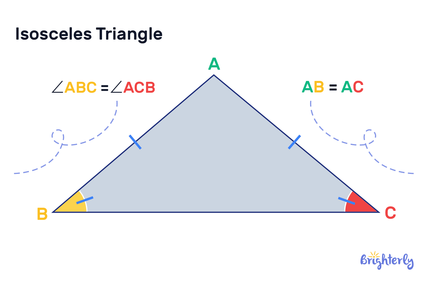 Types of Triangles – Definition With Examples