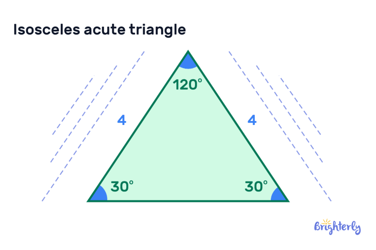 Acute Triangle – Definition with Examples