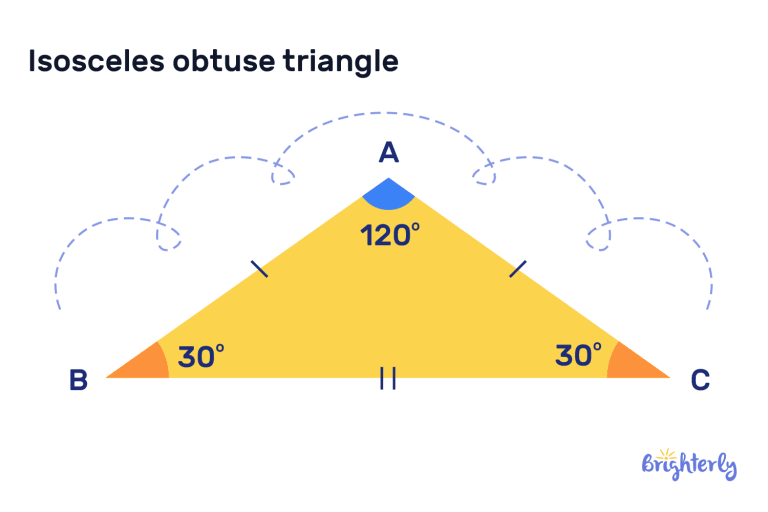 Acute Triangle – Definition with Examples