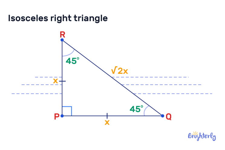 Acute Triangle – Definition with Examples