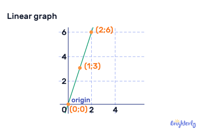 Linear Graph – Definition with Example