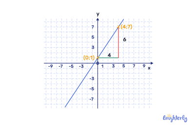 Linear Graph – Definition with Example