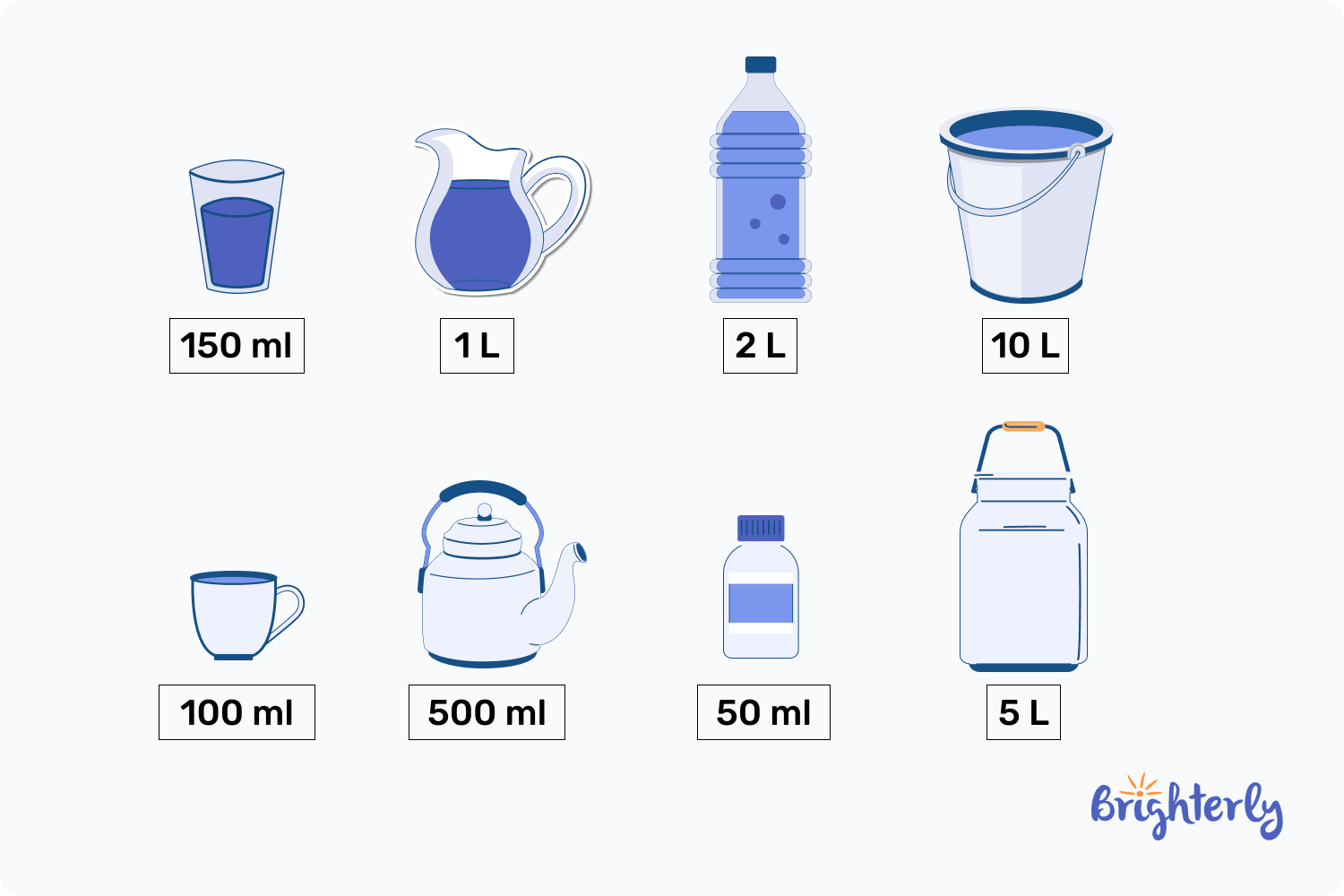 Liter in Math – Definition with Examples