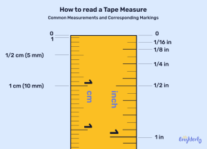 What is Measuring Tape ⭐ Definition, Units, Example, Facts