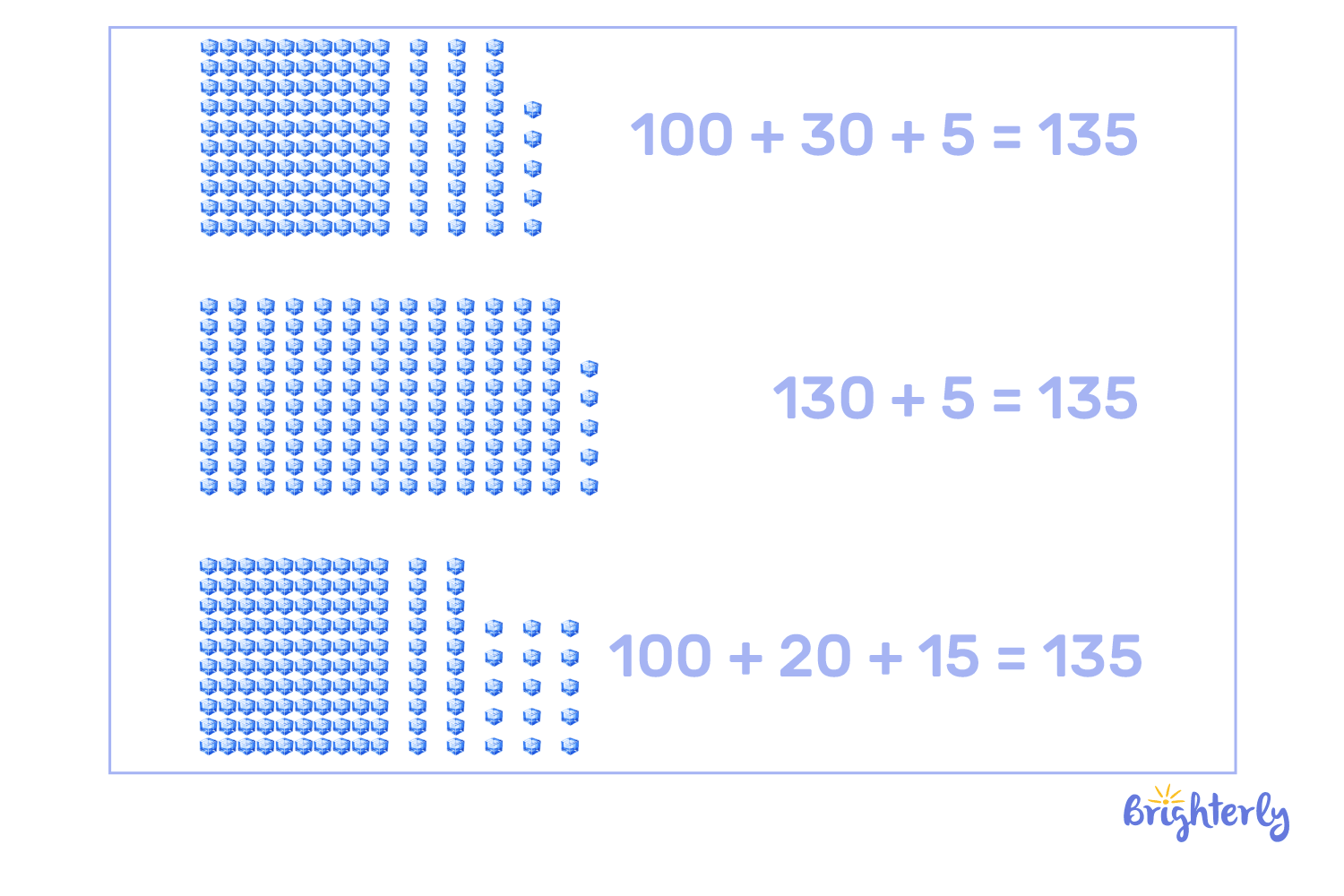 Decomposing Numbers in Math ⭐ Definition, Methods, Examples