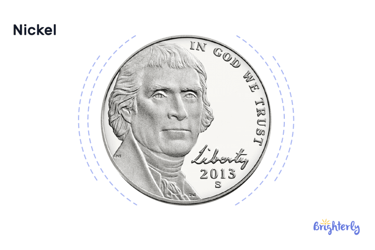Learn about dimes, their value, size compared to nickels