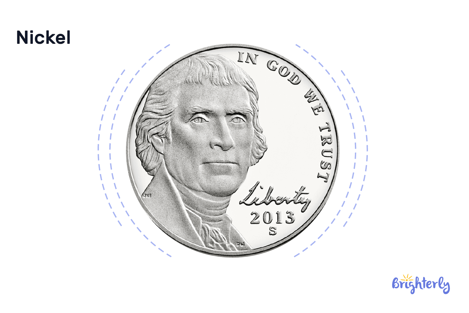 Learn about dimes, their value, size compared to nickels