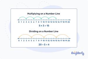 Number Line – Definition with Examples