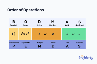 Order Of Operations – Definition, Steps, Examples