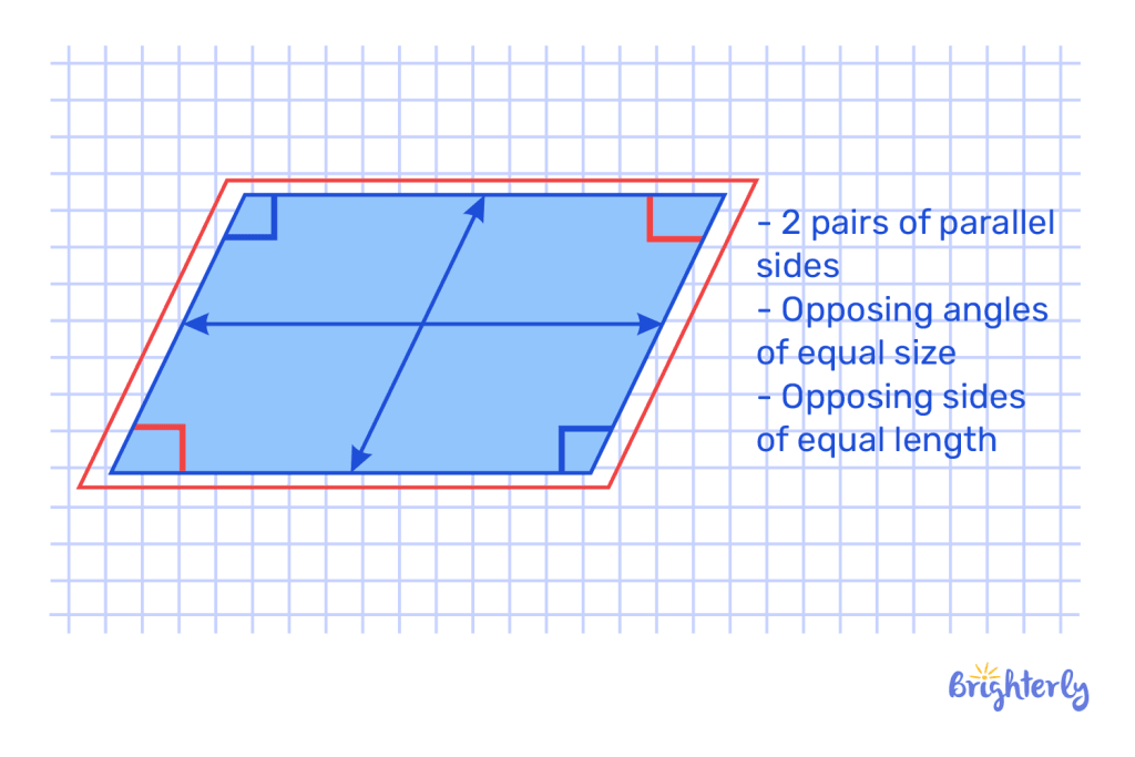 What are Geometric Shapes ⭐ Definition, Types, Properties, Facts