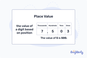 Value – Definition, Examples, Charts