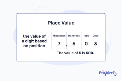 Value – Definition, Examples, Charts