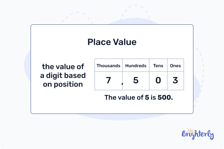 Value – Definition, Examples, Charts