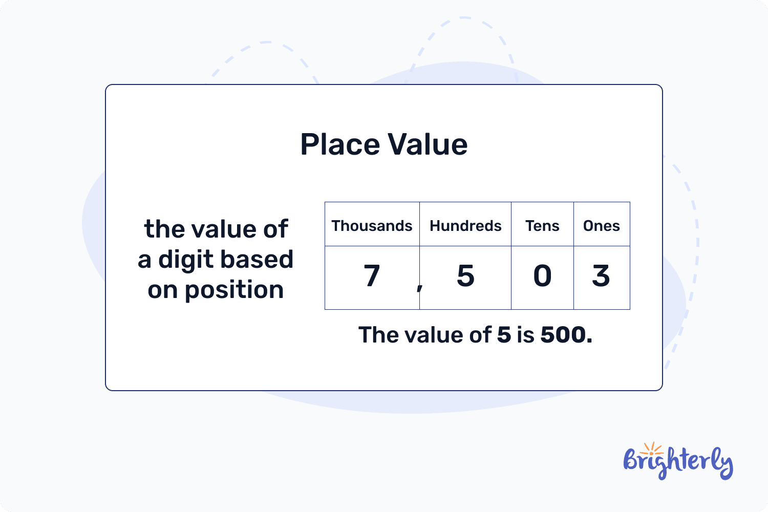 Value – Definition, Examples, Charts