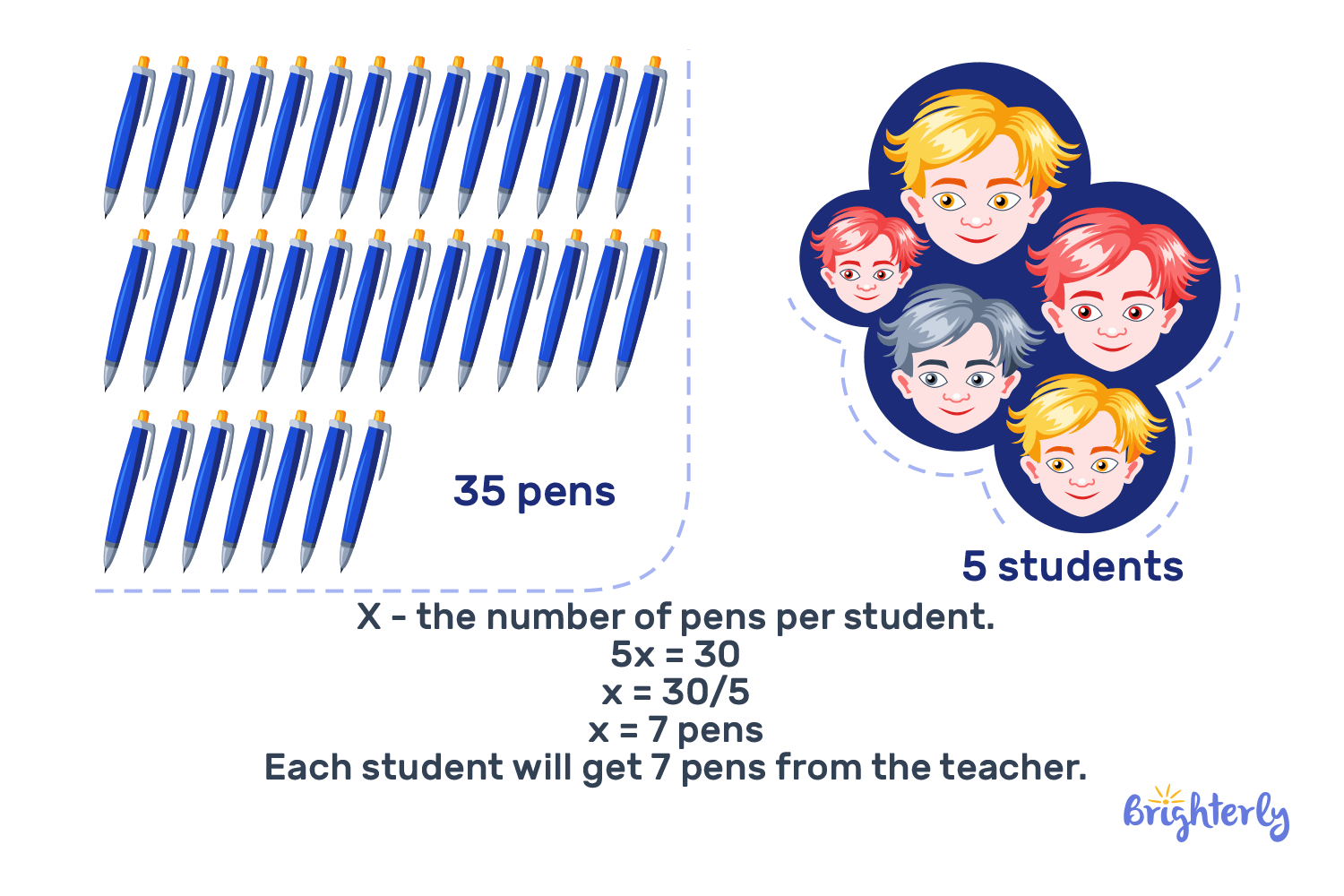Division Property of Equality – Definition With Examples