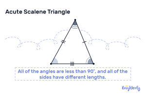 Acute Scalene Triangles – Definition With Examples