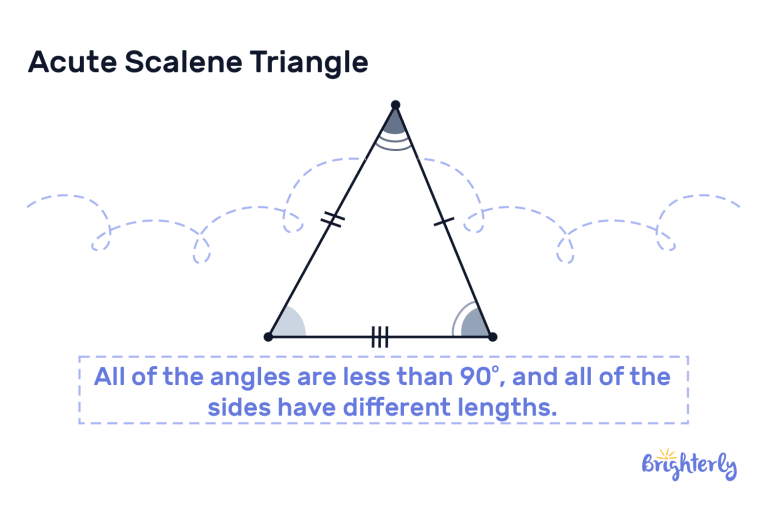 Acute Scalene Triangles – Definition With Examples