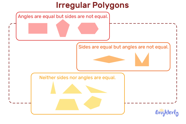 Irregular Polygons ⭐ Definition, Types, Formula