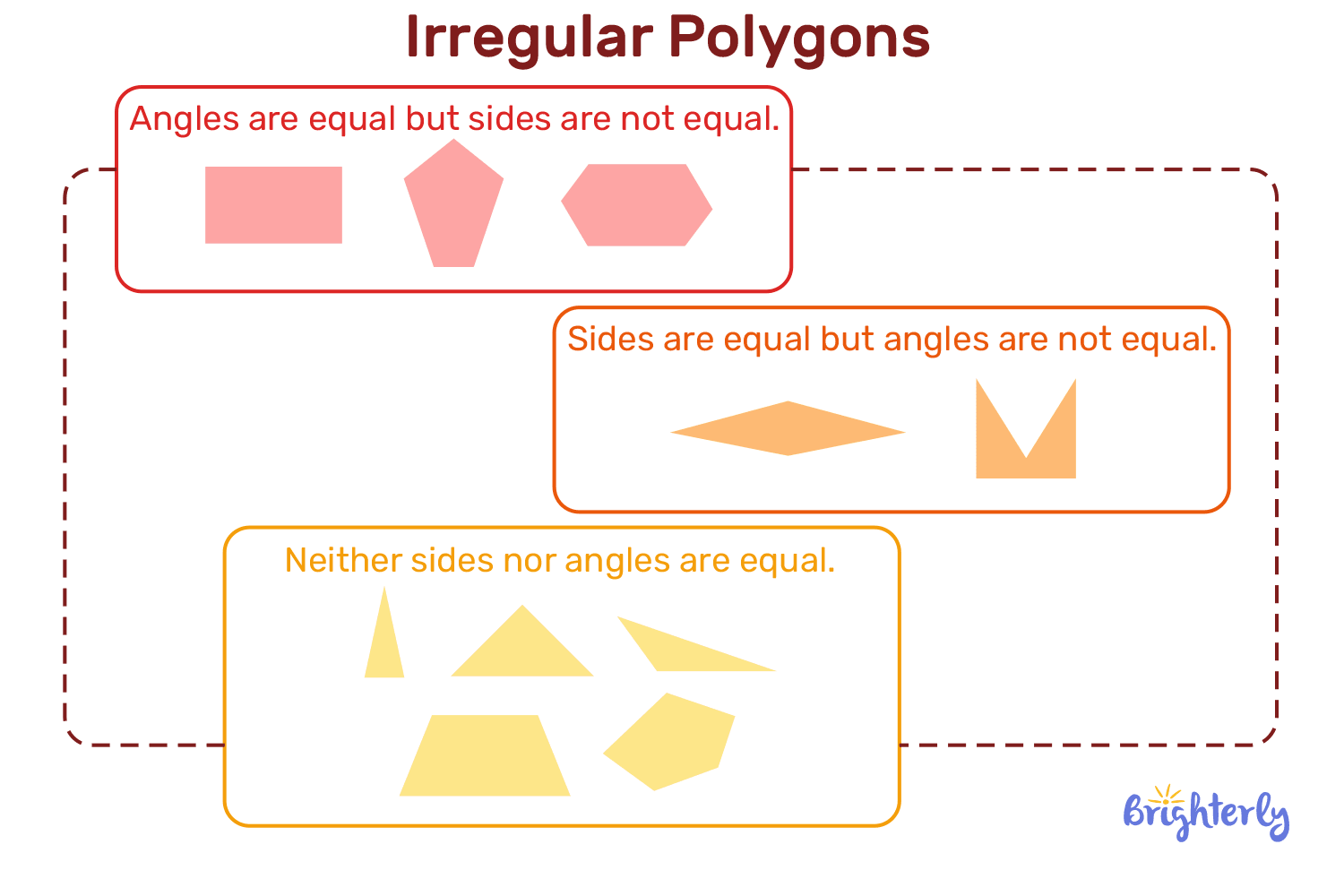Irregular Polygons ⭐ Definition, Types, Formula