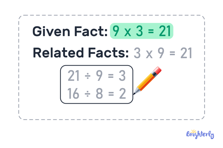 What are Related Facts in Maths ⭐ Definition, Examples, Facts