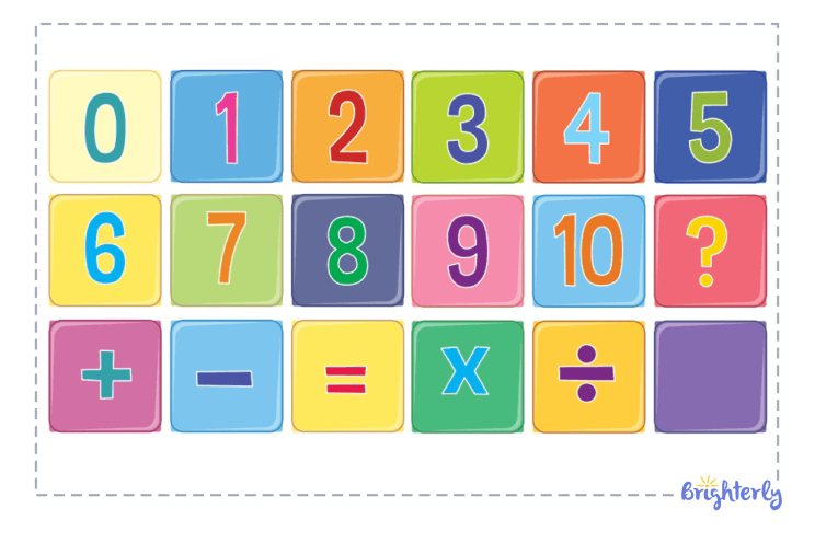 What Are Operations in Math ⭐ Definition, Solved Examples, Facts