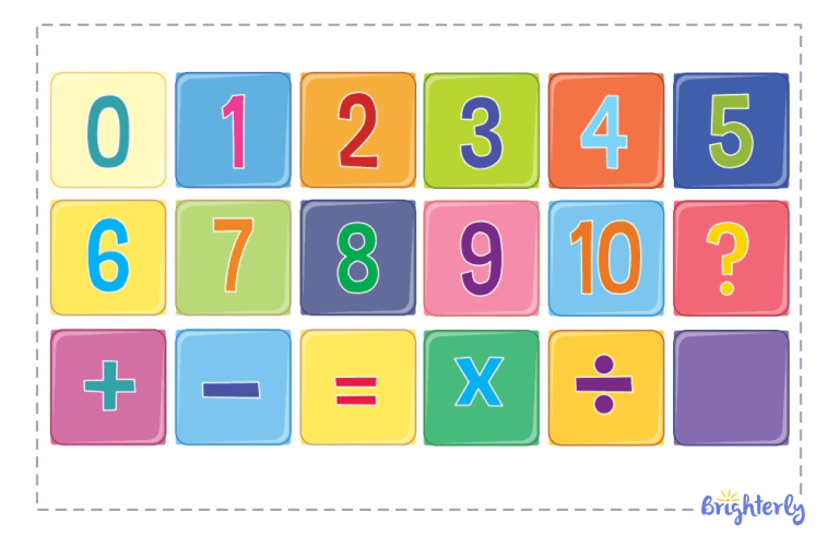 What Are Operations in Math ⭐ Definition, Solved Examples, Facts