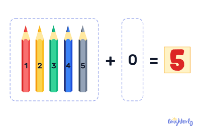 What is Zero: Definition, Examples, and Practice Math Problems