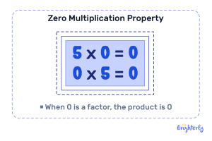 What is Zero: Definition, Examples, and Practice Math Problems