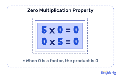 What is Zero: Definition, Examples, and Practice Math Problems