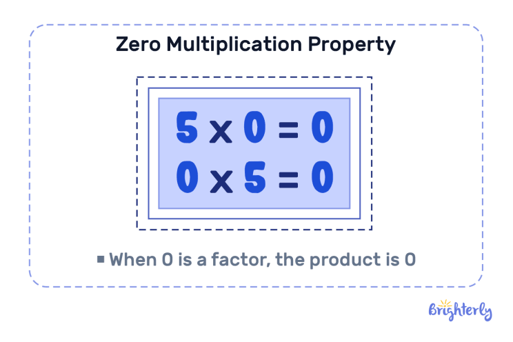 What is Zero: Definition, Examples, and Practice Math Problems