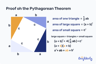 Pythagorean Triples: Definition, Formula, Examples, Facts