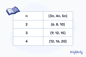 Pythagorean Triples: Definition, Formula, Examples, Facts