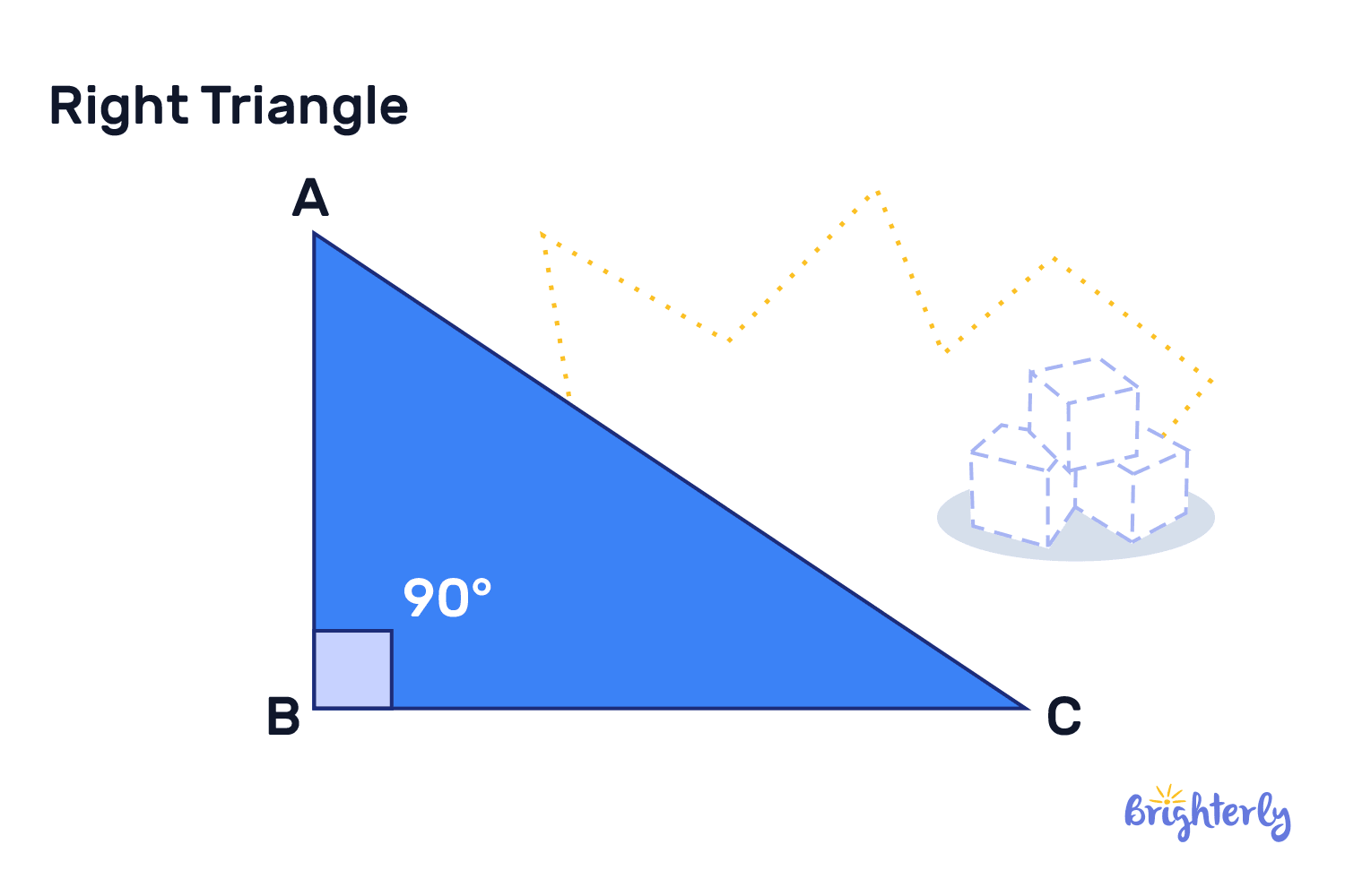 Types of Triangles – Definition With Examples