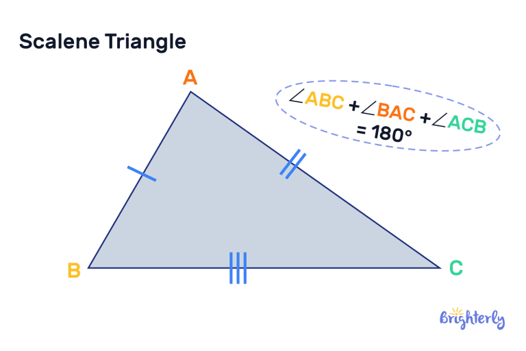 Types of Triangles – Definition With Examples