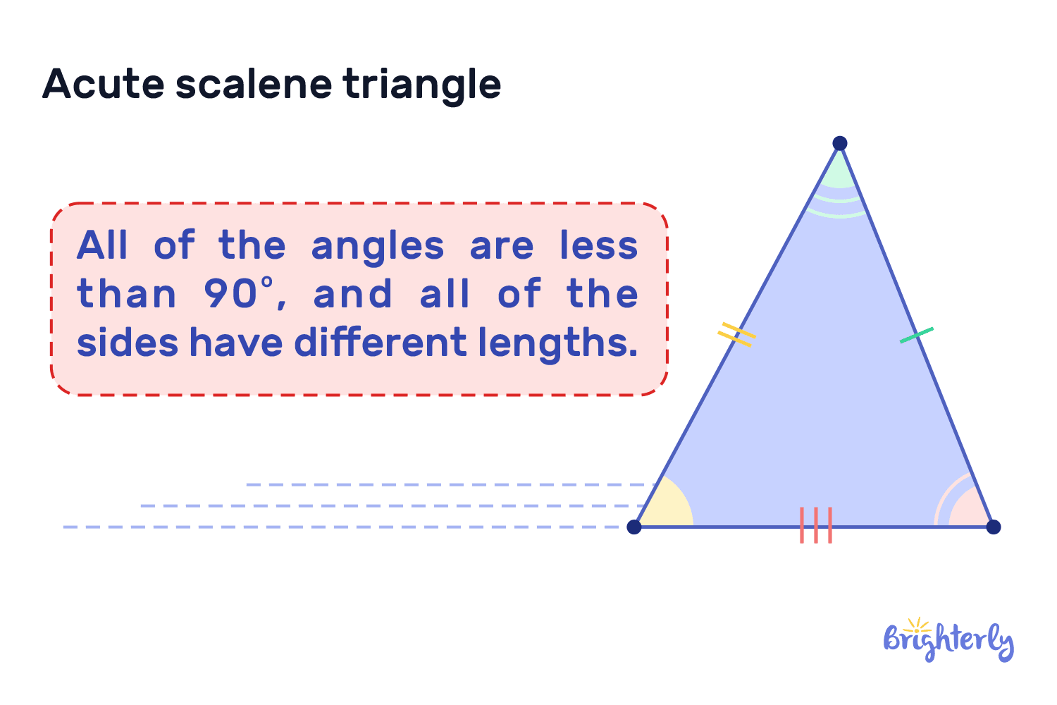 Acute Triangle – Definition with Examples