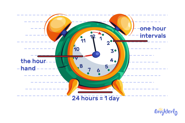 Seconds to Minutes Conversion – Steps, Examples