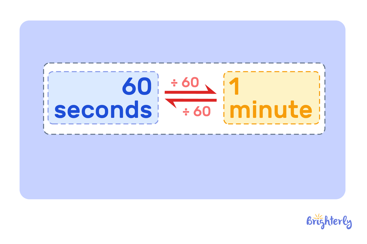 Seconds to Minutes Conversion – Steps, Examples