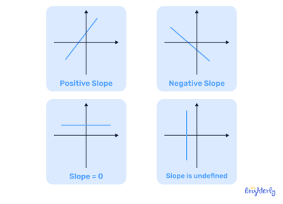 What is Slope ⭐ Types, Definition With Examples