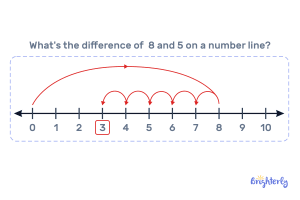 Difference in Math – Definition With Examples