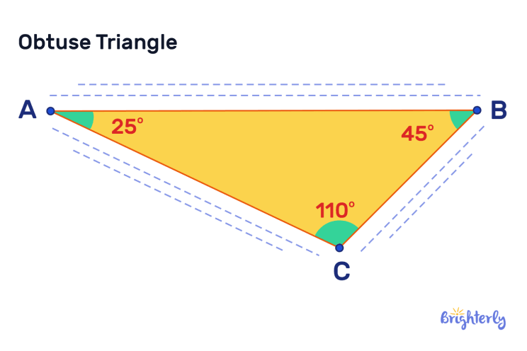 Obtuse Triangle – Definition with Examples