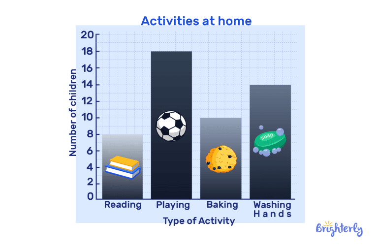 Graph: Definition, Types, and Practice Problems