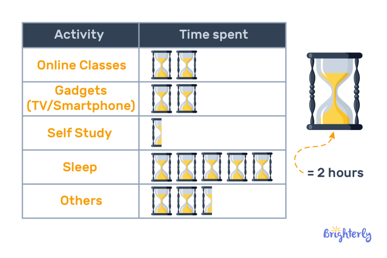 Graph: Definition, Types, and Practice Problems