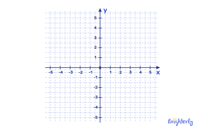 Coordinate Plane – Definition with Examples
